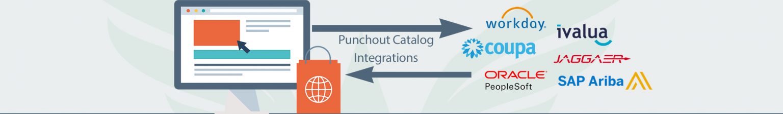 Punchout Catalog eCommerce Connectors